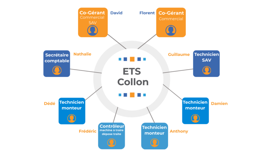 ETS COLLON - Ets COLLON