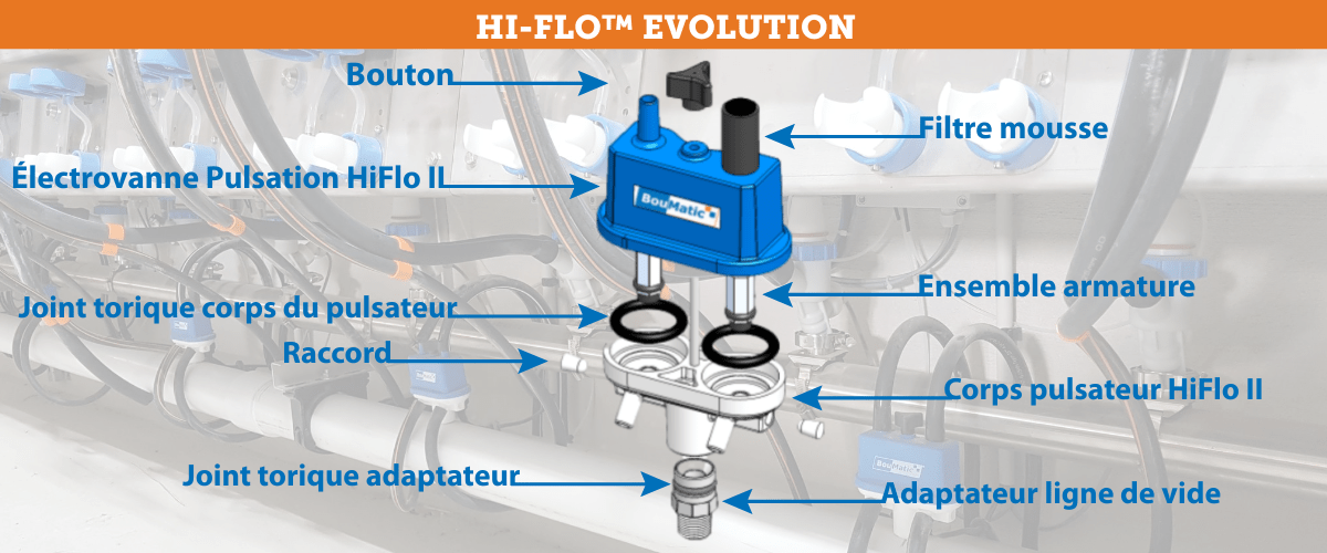 Hi-Flo™ - Ets COLLON